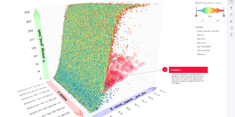 What Is Multidimensional Data and How Can You Illustrate It? - Virtualitics