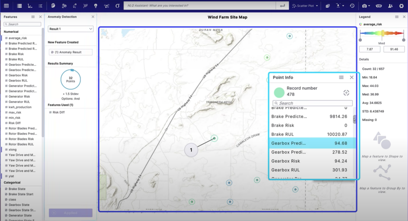 Increase availability, reliability, and performance with Integrated Resource Optimization ...