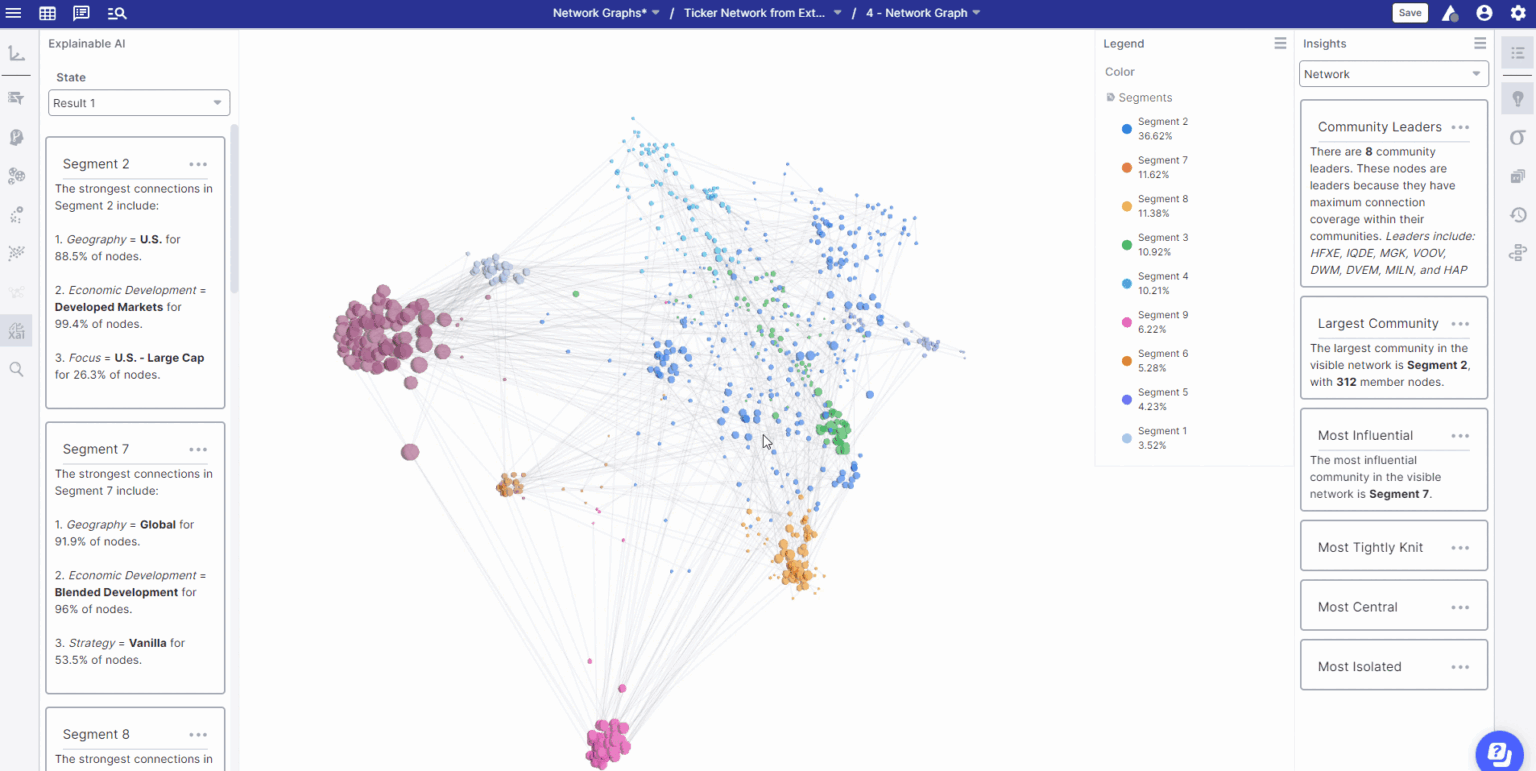 How Explainable Ai Improves Network Graph Analysis Virtualitics