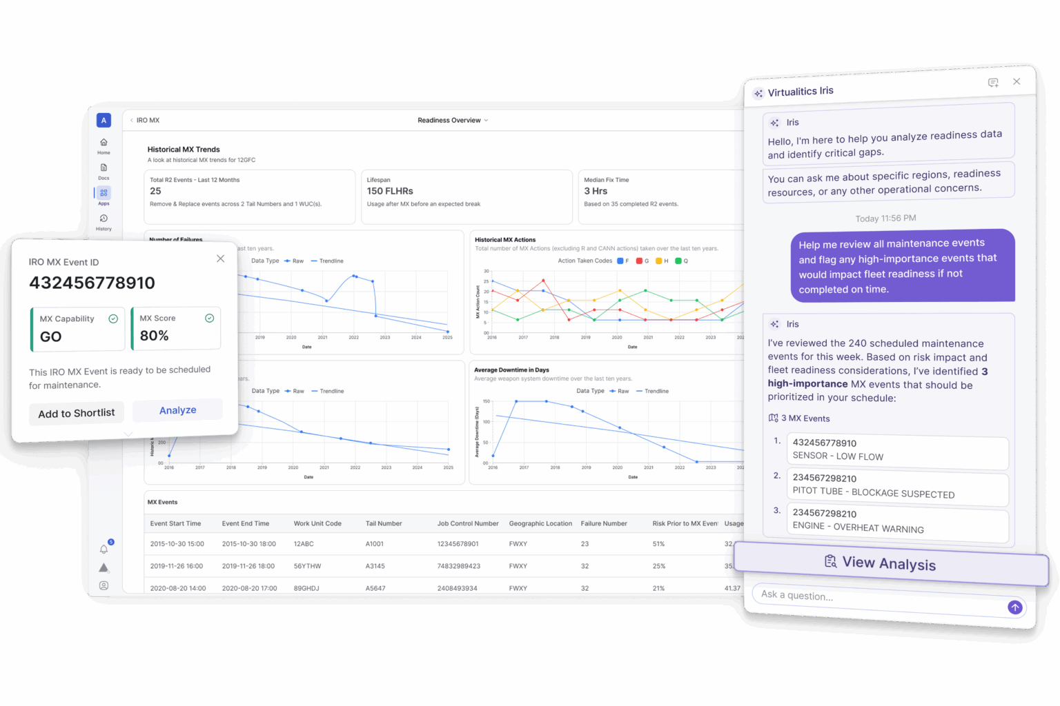 AI Platform - Virtualitics