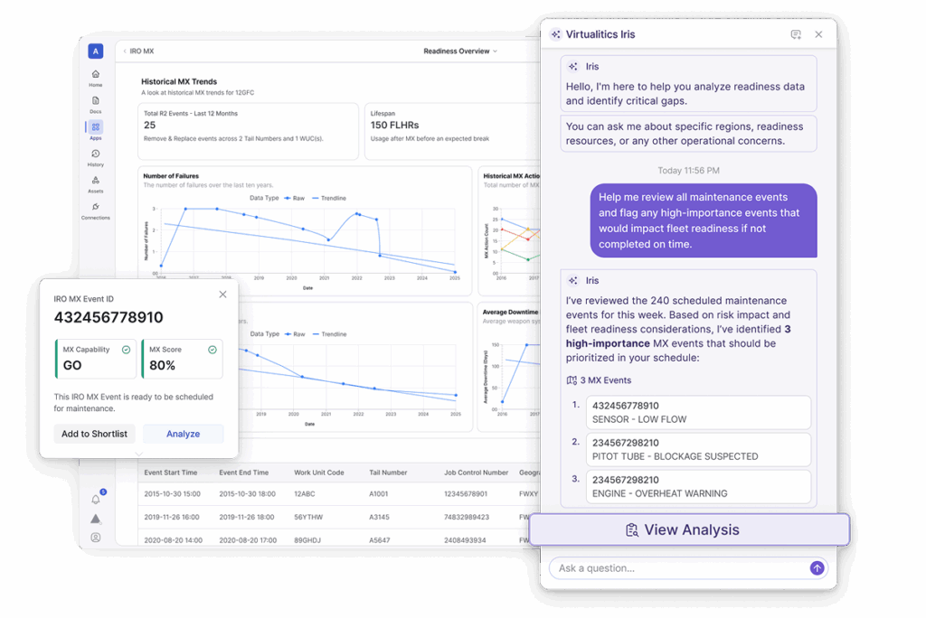 AI Platform - Virtualitics